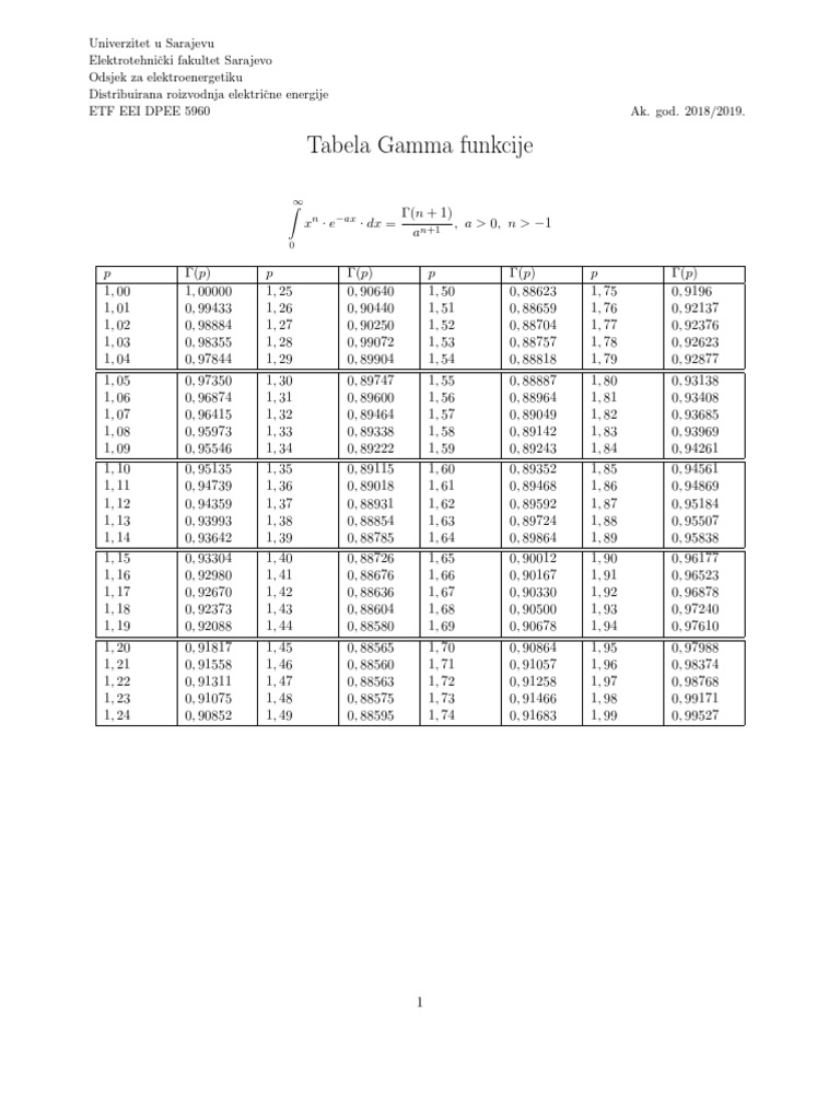 Tabela Gamma Funkcije | PDF