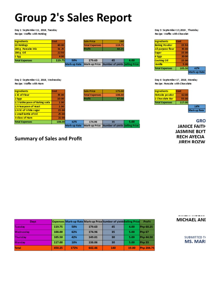Group 2's Sales Report: Summary of Sales and Profit | PDF