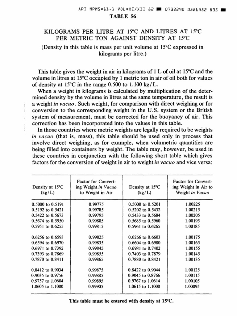 Astm D1250 Table 56 | PDF | Litre | Density