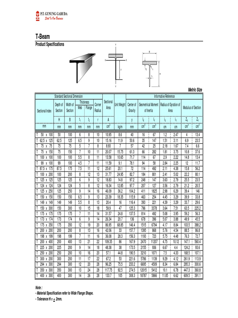 Gunung Garuda - T-Beam | PDF | Nature