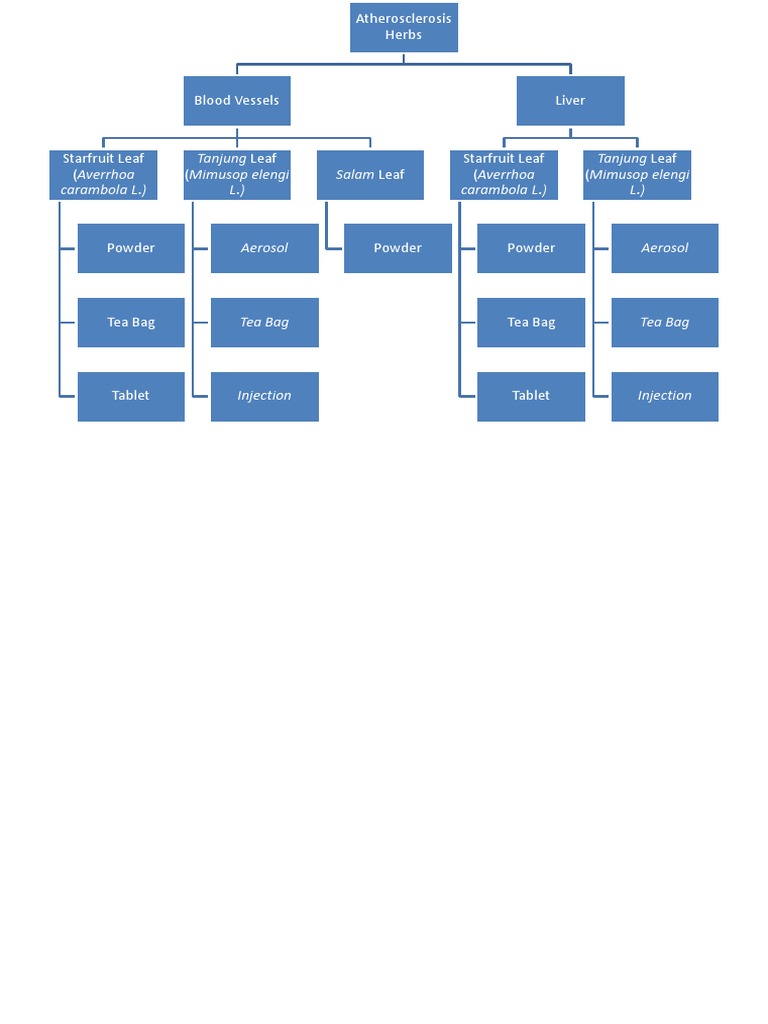 List of Existing Idea Concept | PDF