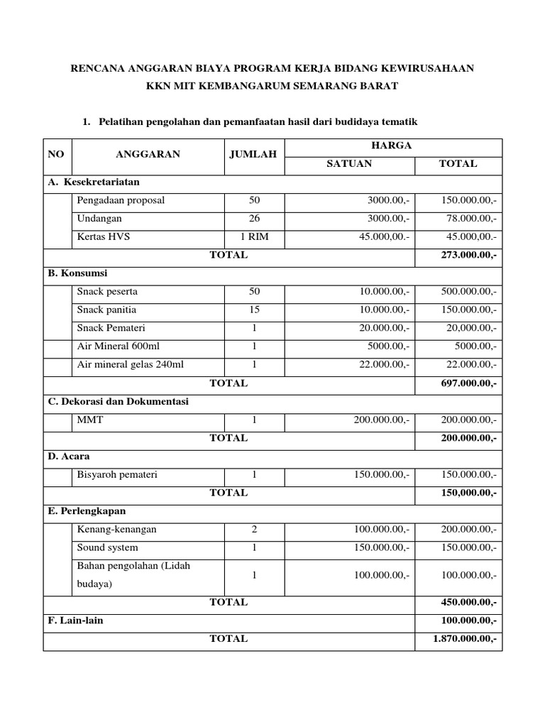 RAB Pelatihan Kewirausahaan KKN 2023 | PDF