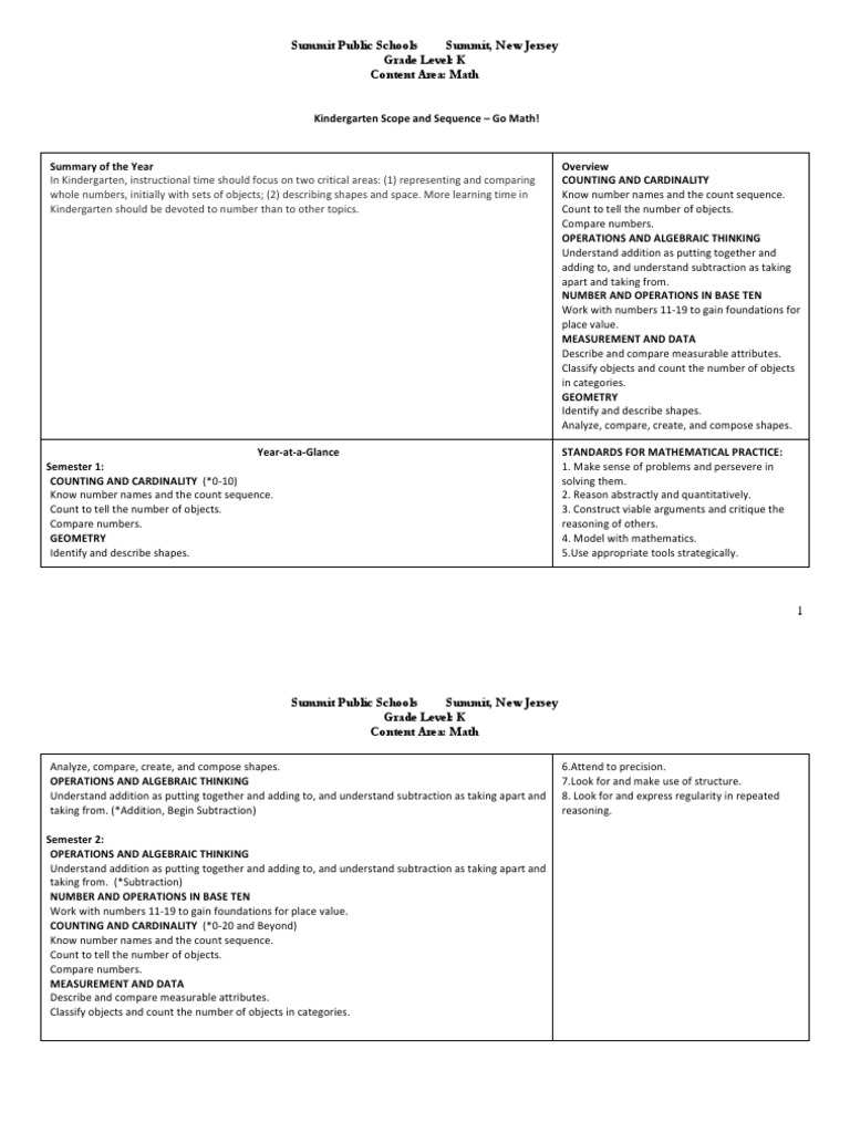 Summit Public Schools Summit, New Jersey Grade Level: K Content Area ...