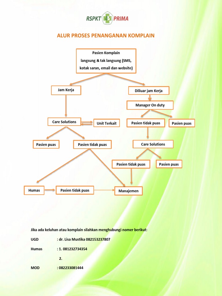 Alur Proses Penanganan Komplain | PDF