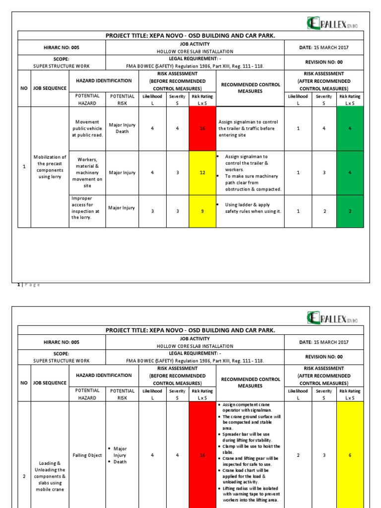 005 HIRARC Hollow Core Slab Installation | PDF | Crane (Machine) | Risk ...