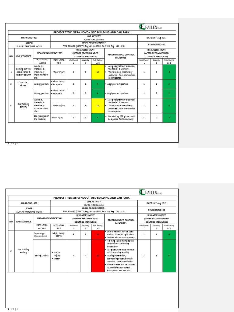 007 HIRARC Construction of RC Column (Car Park) | PDF | Personal ...