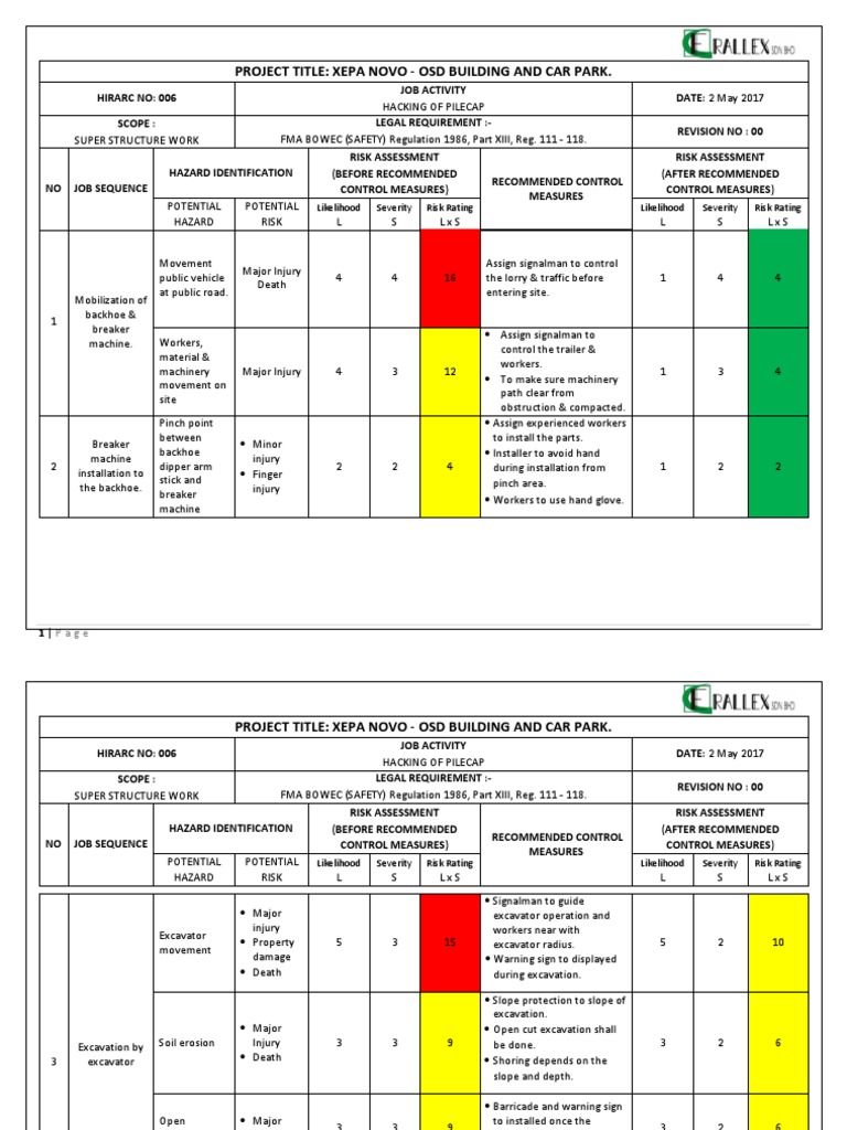 006 HIRARC Hacking of Pile Cap | PDF | Risk Assessment | Personal ...