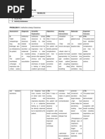 Pneumonia-Ineffective Airway Clearance | PDF | Respiratory Tract | Breathing