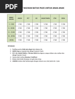 Dosis Puyer Anak | PDF