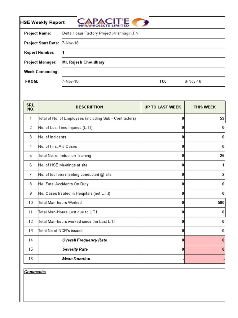 Delta Hosur HSE Weekly Report Summary | PDF | Safety