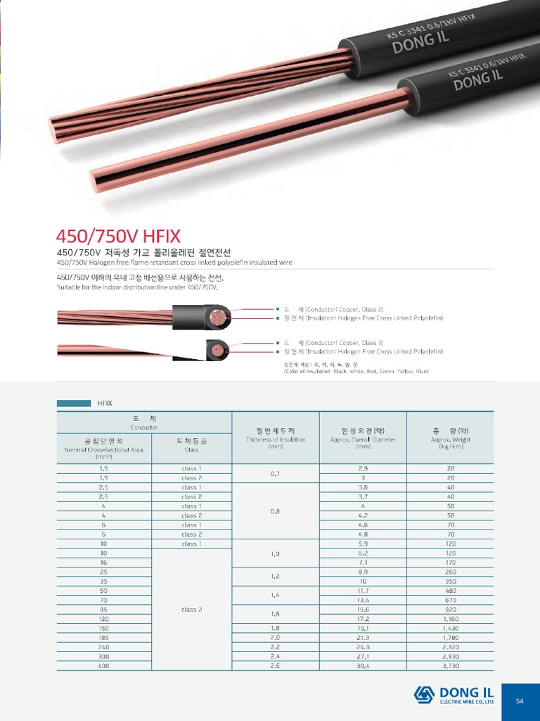 Hfix Cable Catalogue | PDF