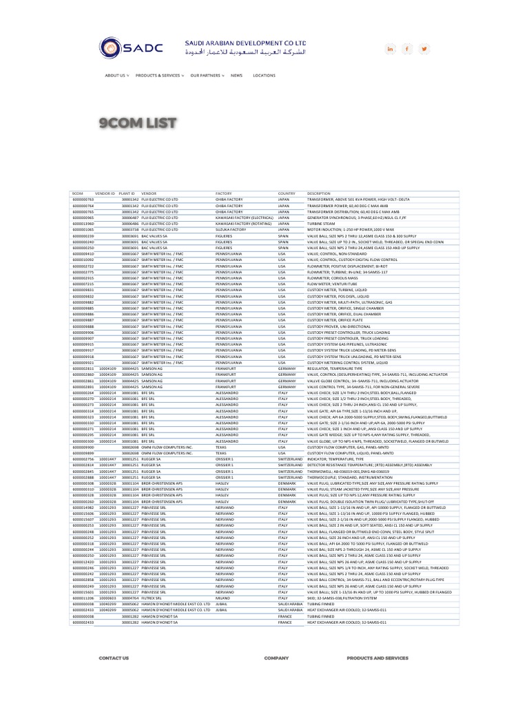 9com No PDF | PDF | Valve | Flow Measurement