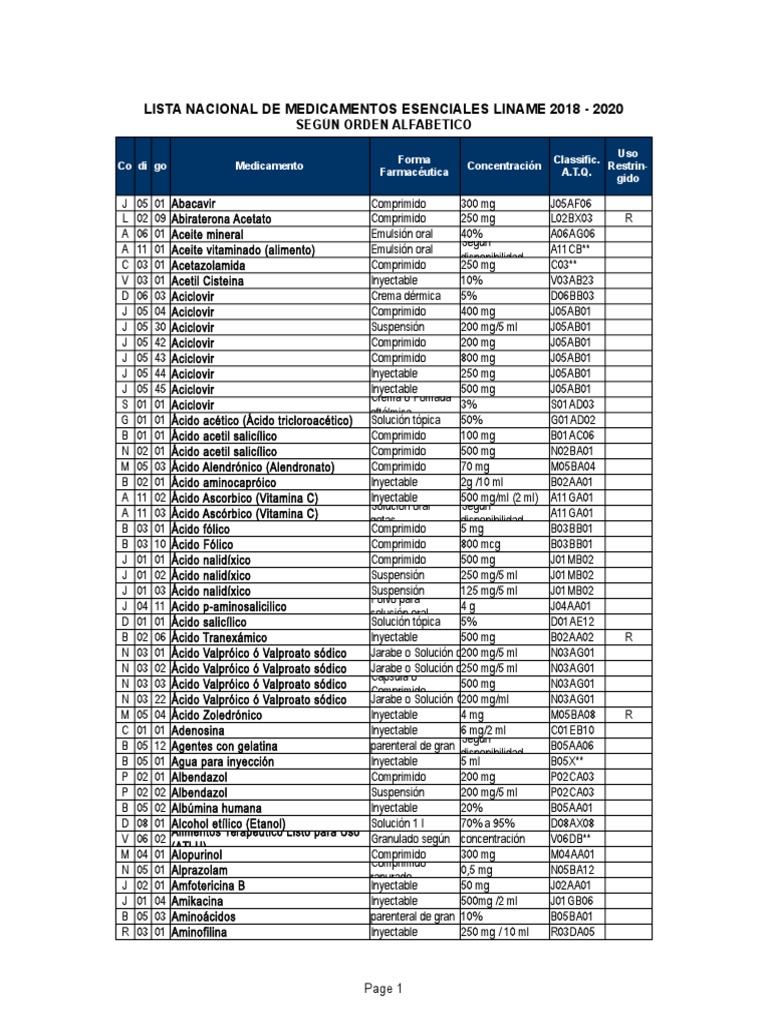 Liname 2018-2020 | PDF | Grupo funcional | Tratamientos médicos