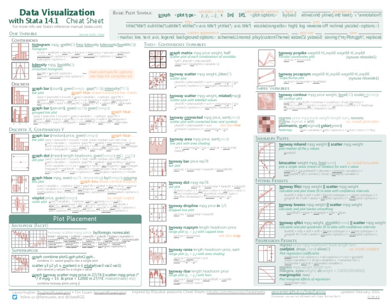 Cheat Sheet: With Stata 14.1 | PDF | Histogram | Scatter Plot