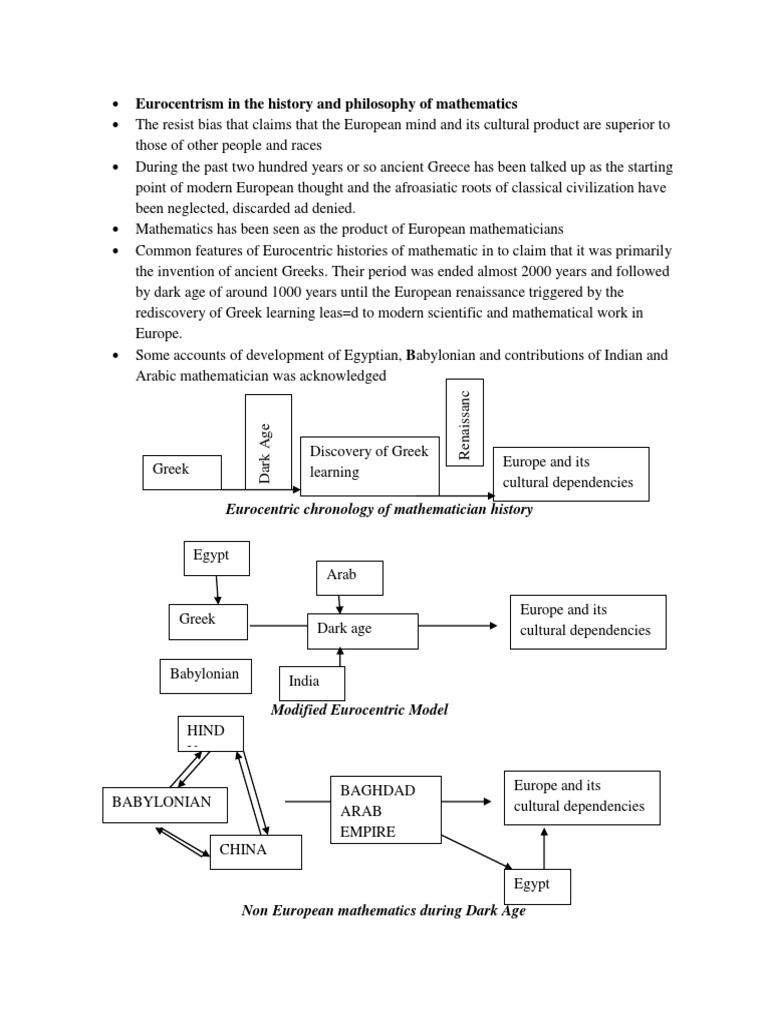 Eurocentrism in The History and Philosopny of Mathematics | PDF | Axiom ...