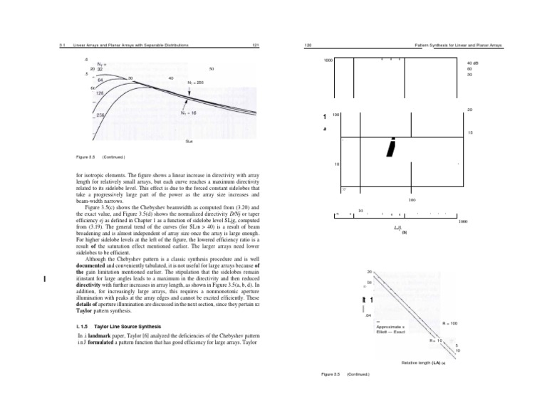 I. 1.5 Taylor Line Source Synthesis | PDF | Wireless | Applied And ...