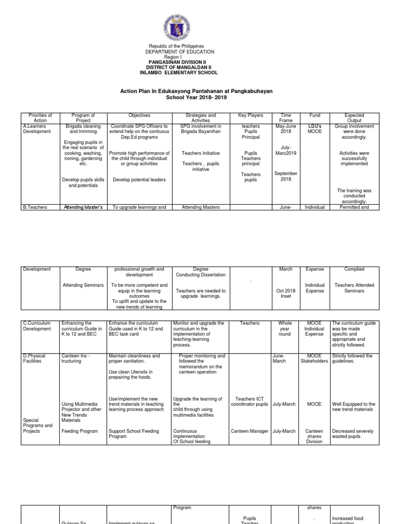 Action Plan in EPP 2017 2018 | PDF | Curriculum | Teaching