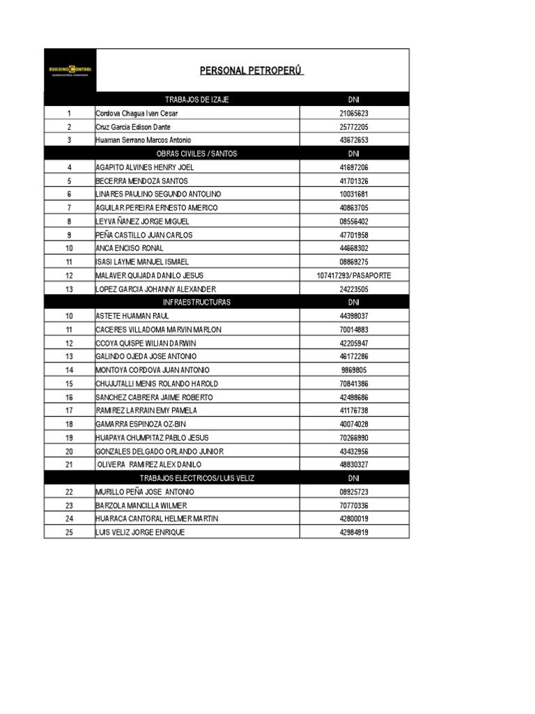 Lista de Inclusion para SCTR Personal Proyecto Petroperu Mes de Febrero 2019 | PDF