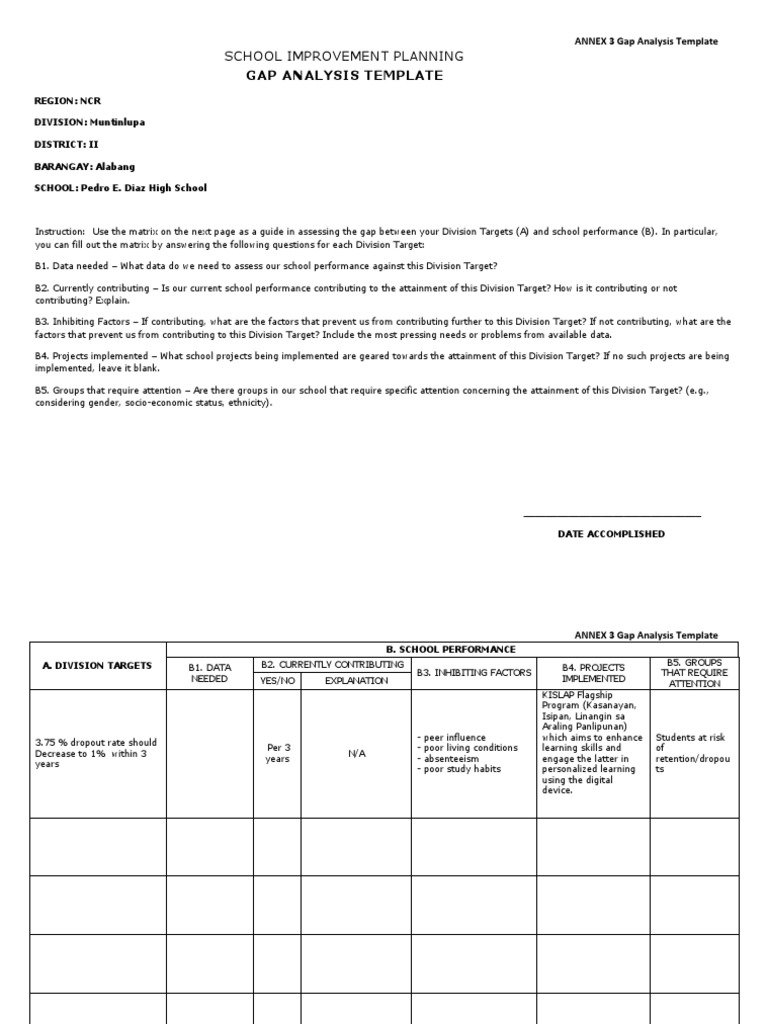 Annex 3 Gap Analysis Template - Blank | PDF | Behaviorism | Pedagogy
