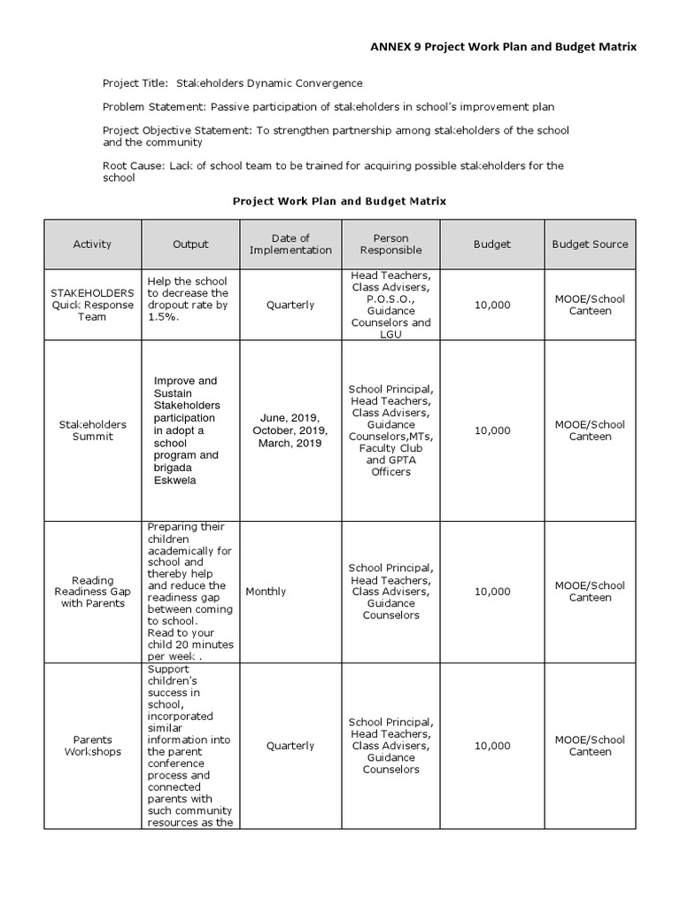 Project Work Plan and Budget Matrix | PDF | Business
