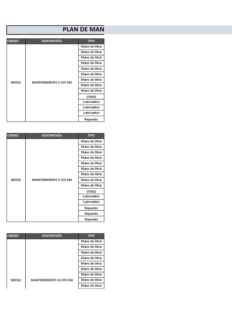 Plan MTTO Todos Los Modelos Hino 5000KM | PDF