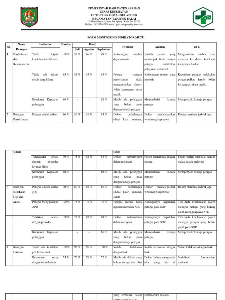 9.1.1.4 Form Monitoring Indikator Mutu | PDF