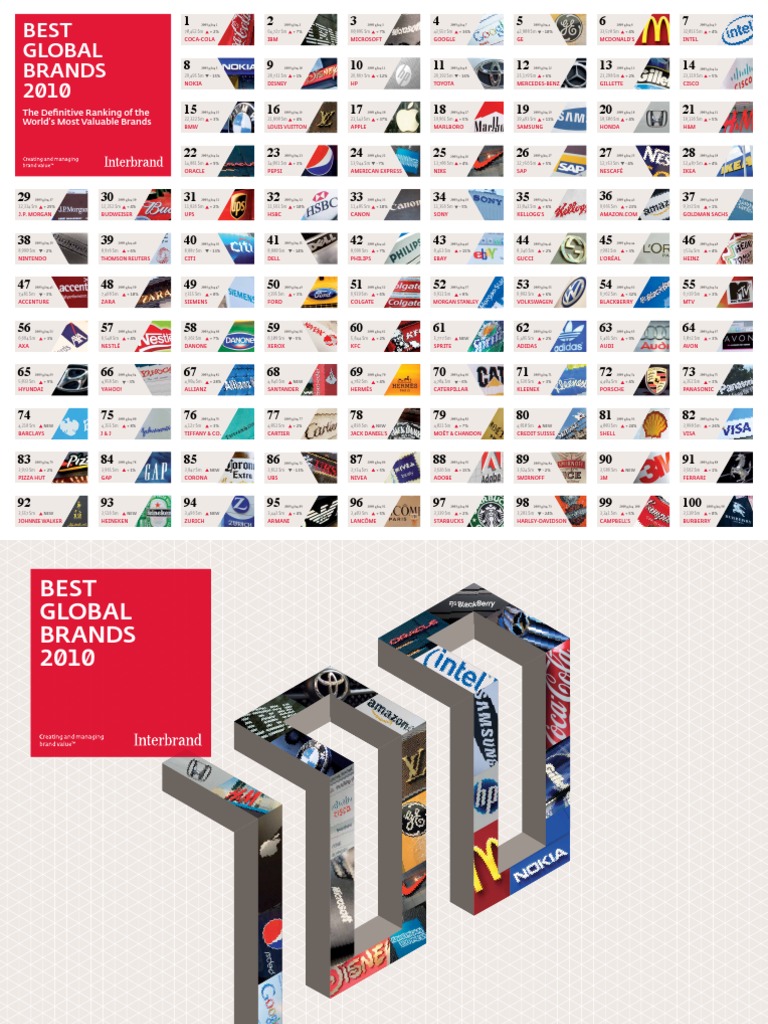 Best Global Brands 2010 Poster | PDF | Service Companies | Brand