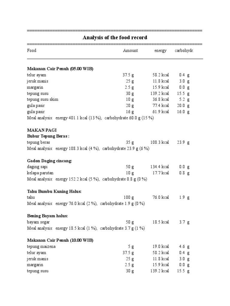 Analysis of The Food Record: Makanan Cair Penuh (05.00 WIB) | PDF