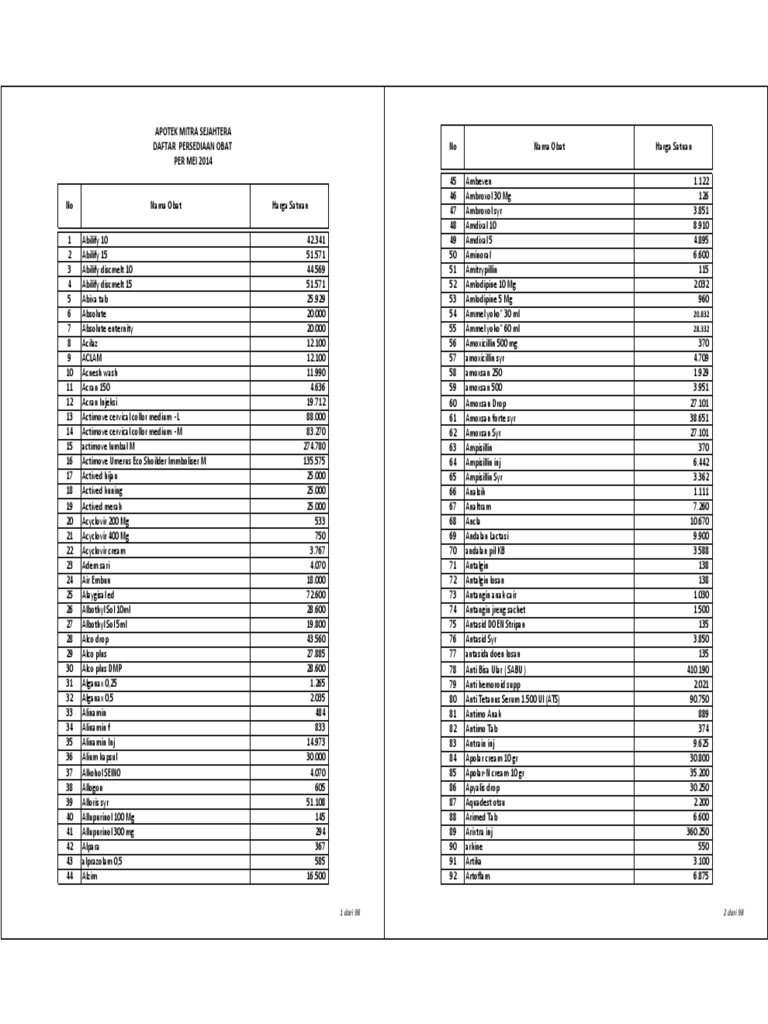 Pharmacy Inventory List | PDF