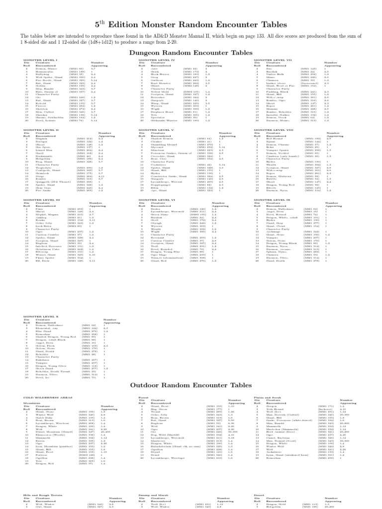5e Wandering Monsters | PDF