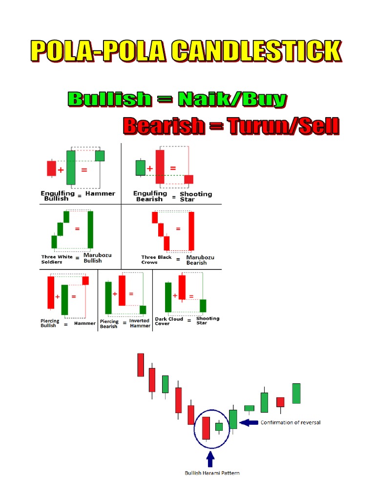 Doji dan Pin Bar: Pola Candlestick yang Mencerminkan Keraguan dan Penolakan | PDF