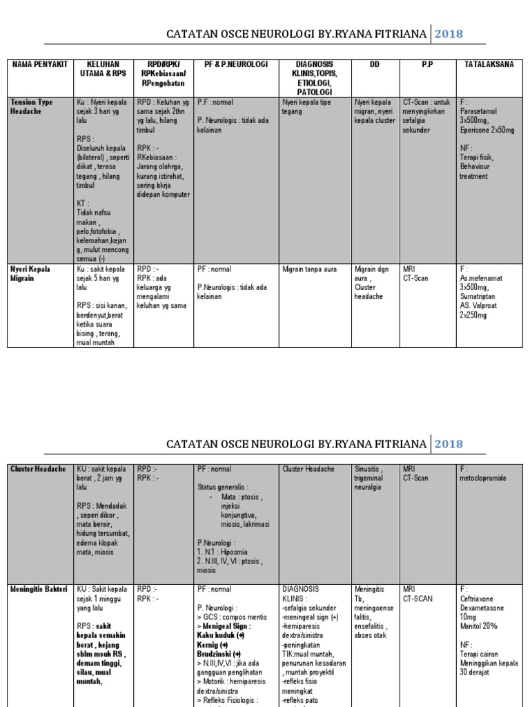 Osce Neuro PDF | PDF