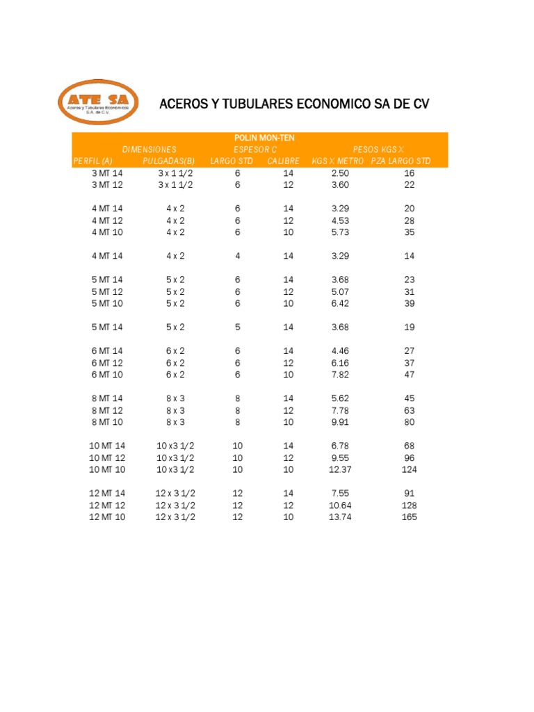 Medidas de Polin MONTEN | PDF