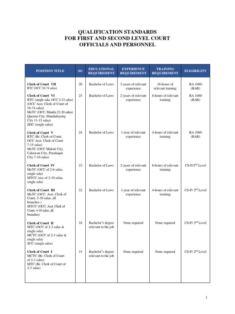 Court Stenographer Salary Philippines - 2026 Company Salaries