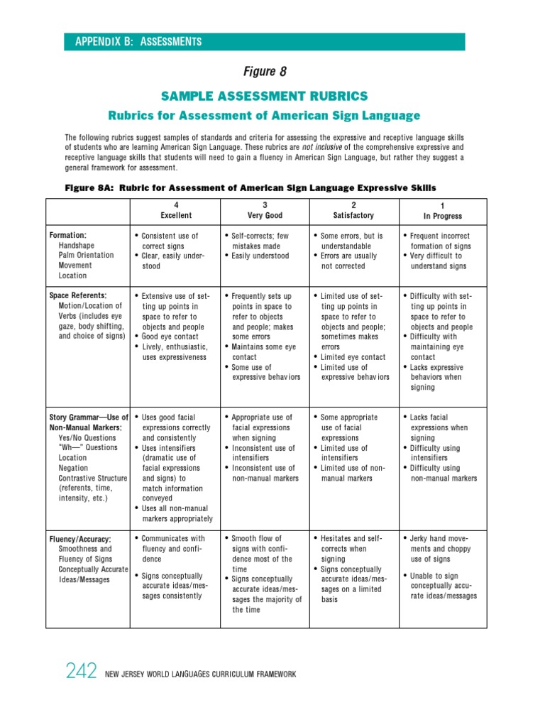 Rubric for Assessment of American Sign Language Expressive & Receptive ...