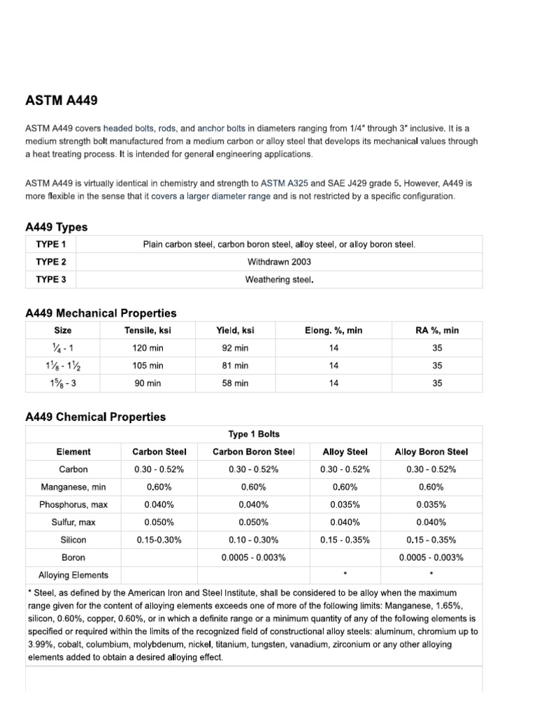 Bolt - Astm A449 | PDF