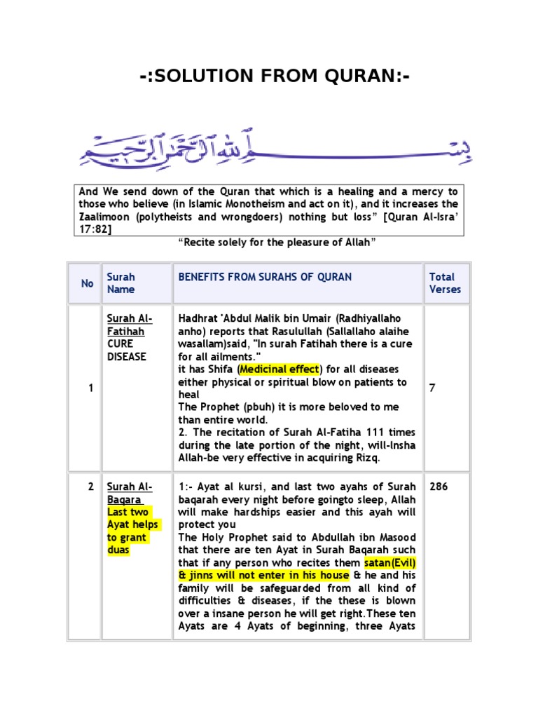 Quranic Surahs for Healing and Benefits | PDF | Quran | Islam