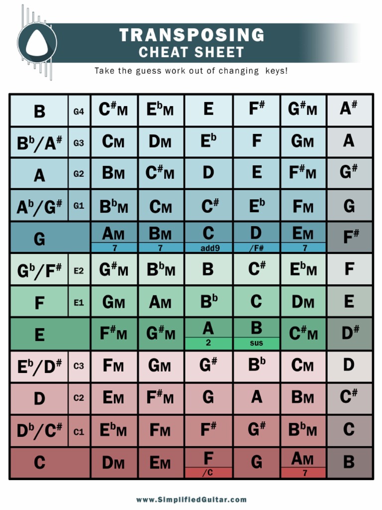 Transpose Key | PDF