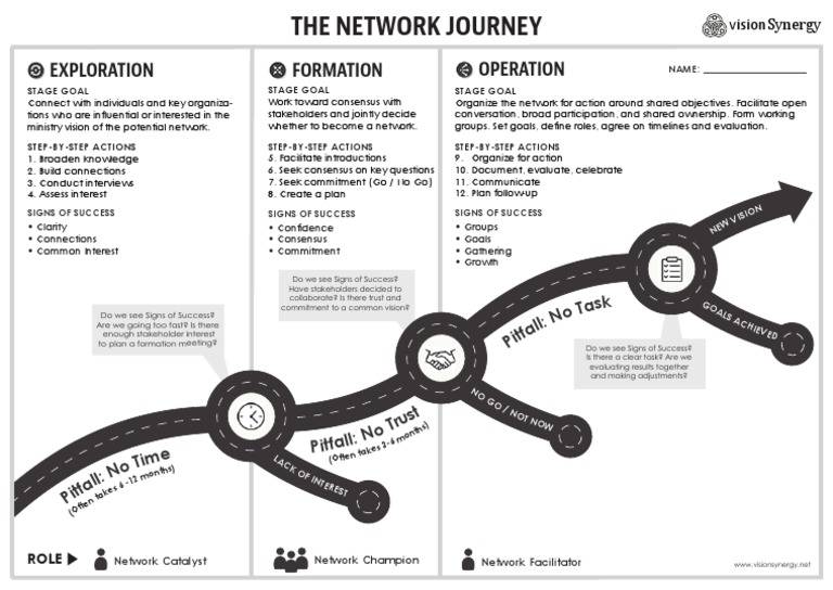 Network Journey Map A3 BW | PDF | Communication | Cognition