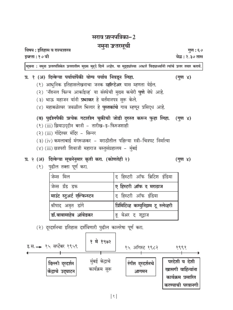 MarathiHistoryandPoliticalScienceSet 2 Ans | PDF