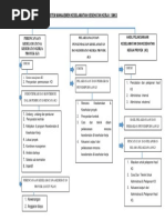 Arti Simbol K3 Sakai Group | PDF | Dewasa Muda | Ilmu Sosial