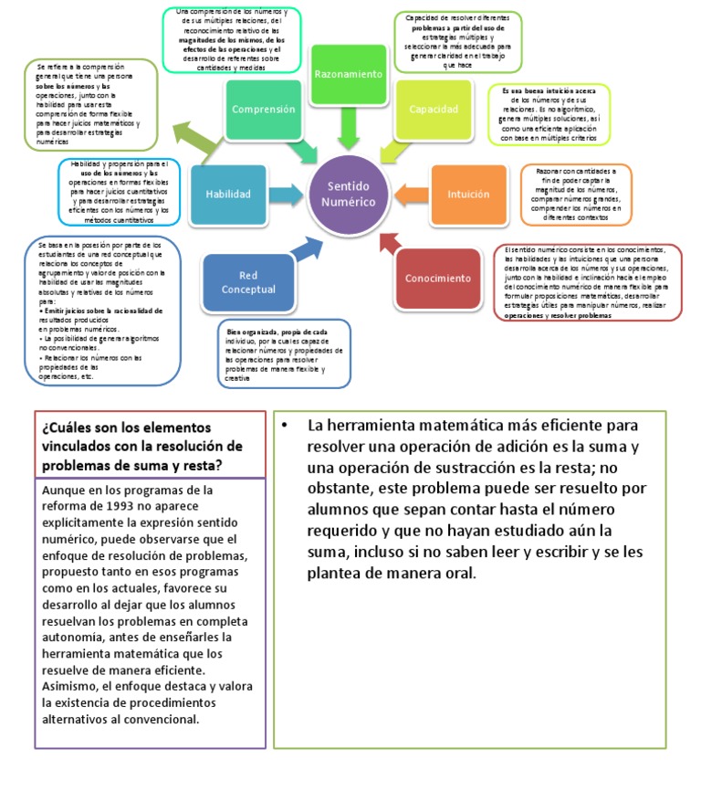 sentido numerico | Sustracción | Intuición