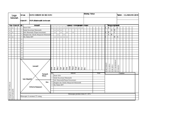 Pelan Intervensi Pintas Unit Hem 1 | PDF