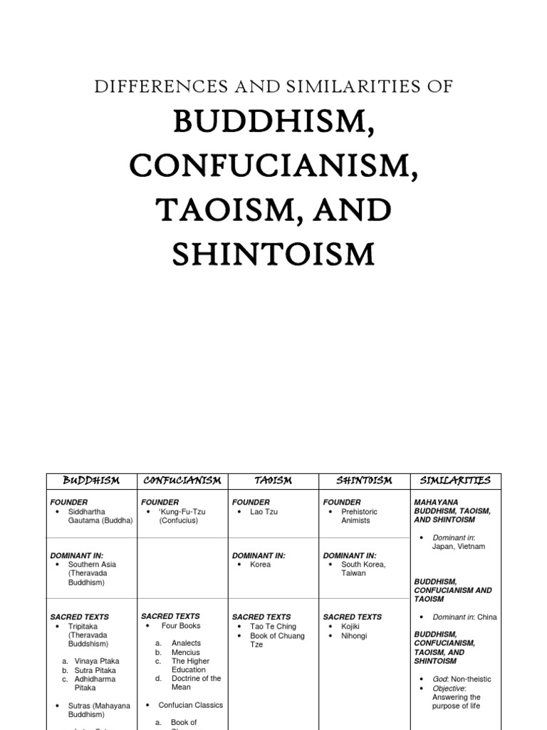 Religions | PDF | Confucianism | Shinto