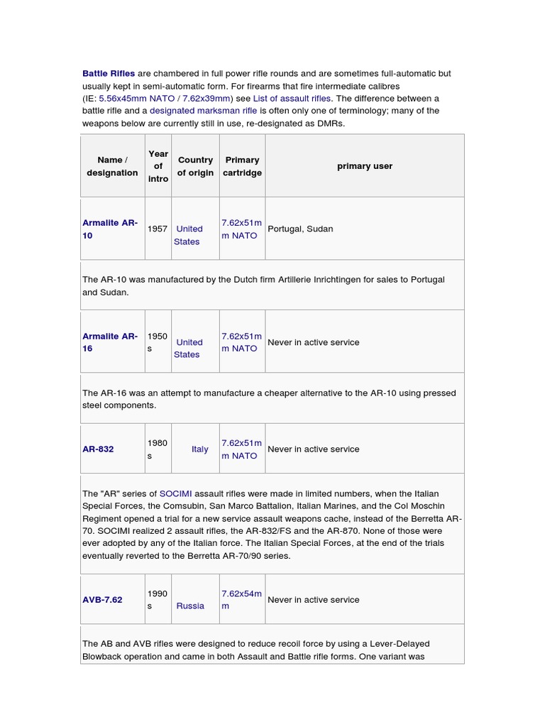 Battle Rifles | PDF | Firearms | Projectile Weapons