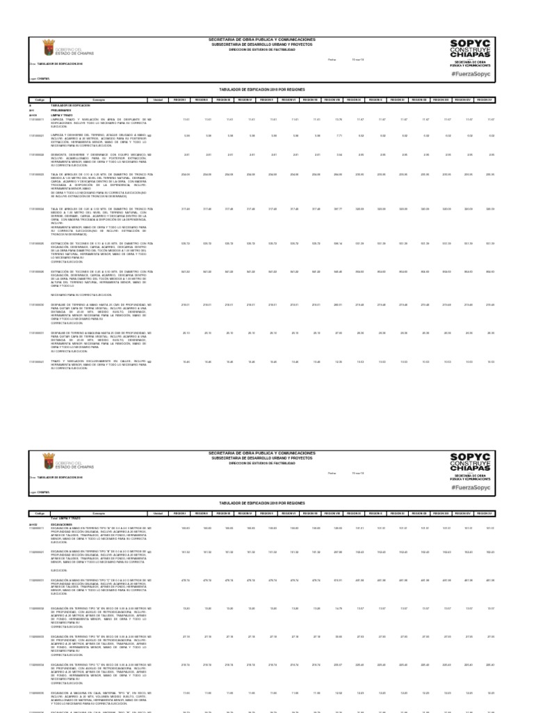 Tabulador Edificacion 2018 | PDF
