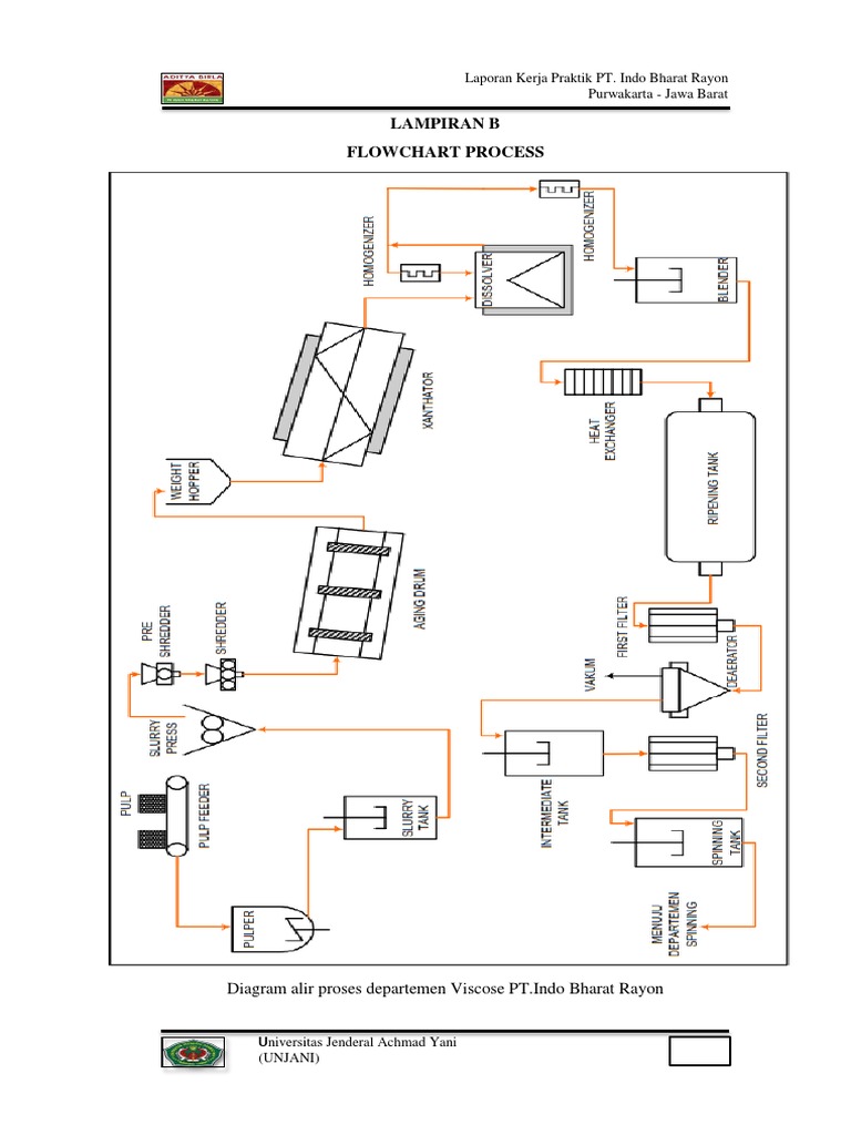 Flowchart Proses PT. Indo Bharat Rayon | PDF