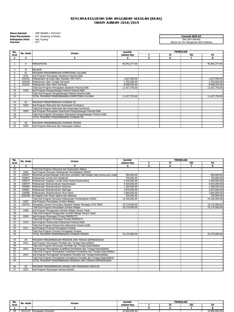 Contoh Laporan Dana Bos k2 | PDF