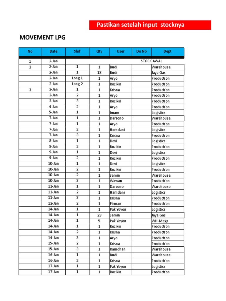 Stock Control Card LPG 30012019 | PDF