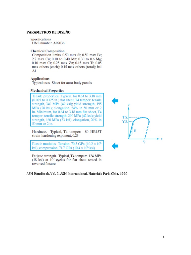 Diseño de Materiales: Parámetros y Diagramas | PDF